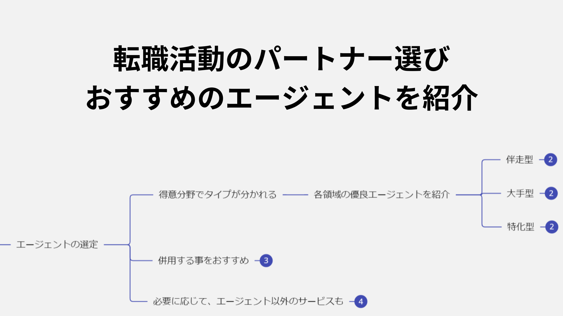 登録すべき転職エージェントを紹介:伴走型・大手型・特化型の具体例 | Create Better Career 登録すべき転職エージェントを紹介:伴走型・大手型・特化型の具体例 | Create Better Career